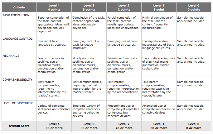 Ordinal Numbers