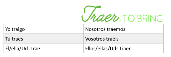 Mini-lesson: Irregular Verbs